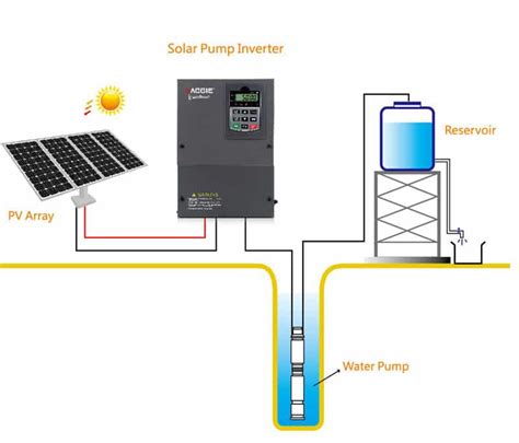 Caution With Vfd For Pumps Maxima Solar