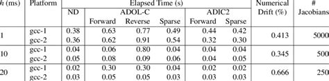 Simulation Results Of The Spatial Four Bar Mechanism Download Table