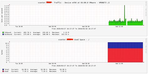 VMware VCenter Setting Up VCenter Appliance SNMP Monitoring VRandomBites