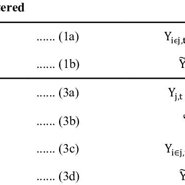 Equations Of Linear Regression Panel Models Under Four Scenarios Download Table