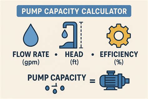 Free Pump Capacity Calculator Online Construction Calculators