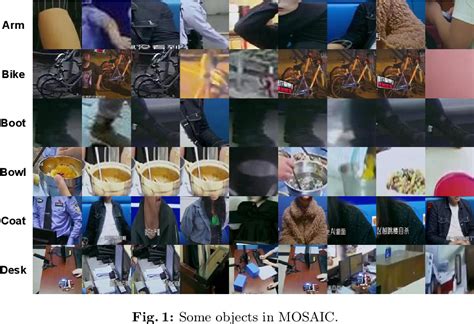 Figure 1 From Shan Object Level Privacy Detection Via Inference On