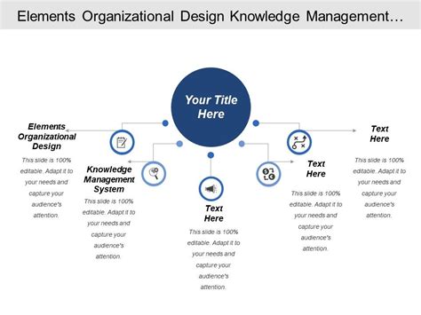 Elements Organizational Design Knowledge Management System Decisions Processes Powerpoint
