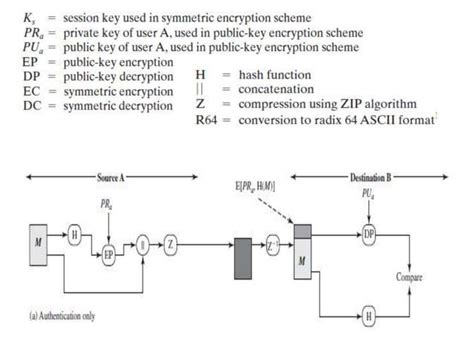 Pgp Pretty Good Privacy Pptx Email Internet