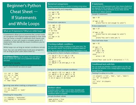 Python Cheat Sheet For Beginner Notes Etsy