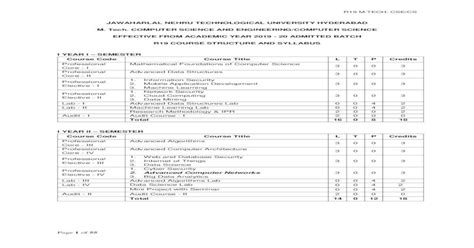 pdf jawaharlal nehru technological university …€¦ · graph theory