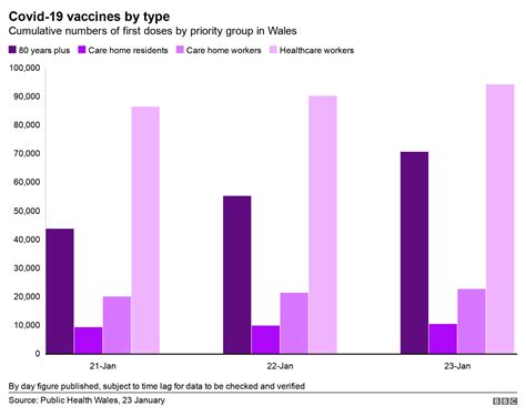 Covid Vaccine Can Wales Meet Its Targets Bbc News