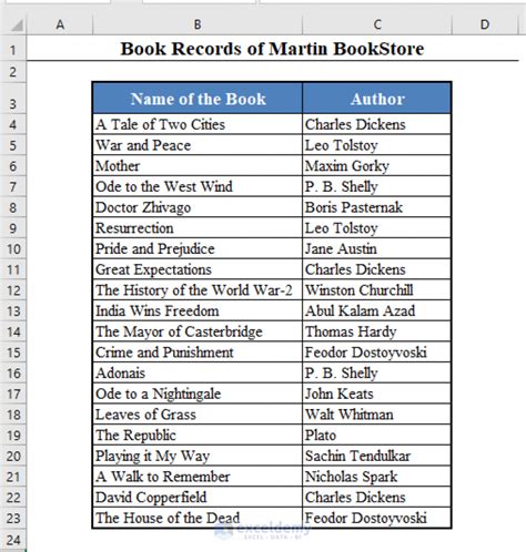 Vlookup To Search Text In Excel 4 Easy Ways Exceldemy