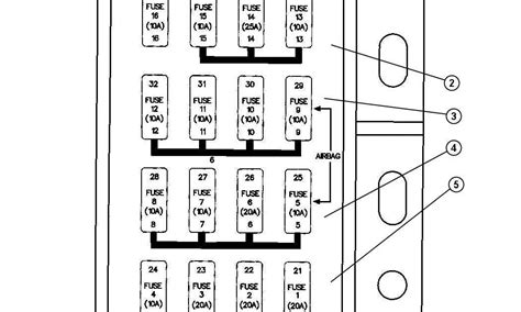 2017 Jeep Wrangler Fuse Box Diagram And Functions