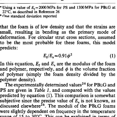 Comparison Of Experimental And Theoretical Foam Moduli Download Table