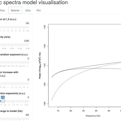 Interactive Graphical User Interface Of The Seismic Models Available Download Scientific