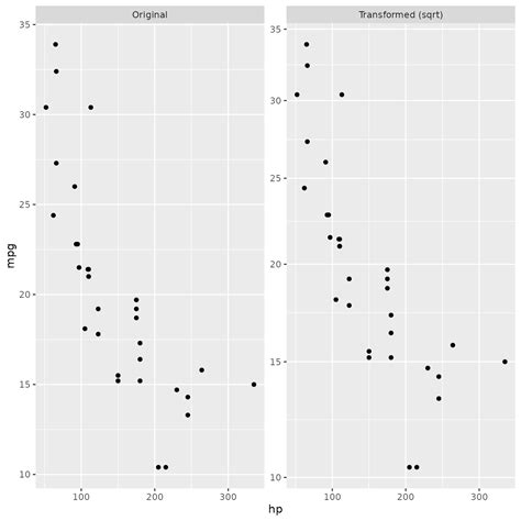 Extending Ggplot2 • Ggplot2