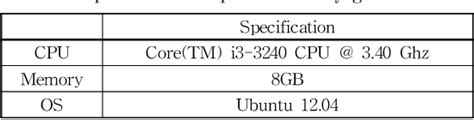 Table 1 From Grid Based Index Generation And K Nearest Neighbor Join Query Processing Algorithm