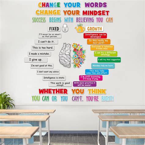 Colorful Growth Mindset Posters For Classroom Decor Australia Ubuy