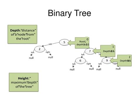 compsci 201 recursion recurrences and trees ppt download