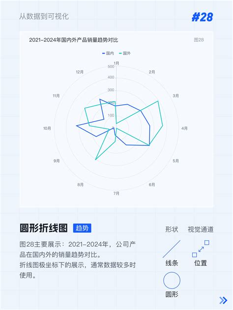 可视化指南！从数据到可视化实战举例2 优设9图 设计知识短内容