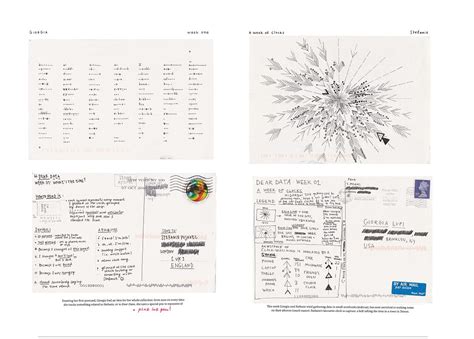 Analog Data Visualisation Mapping Emotions Of Dear Ones By Devyani Jain Bootcamp Jul