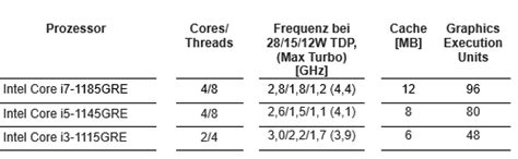 Heiße Ware Für Extreme Temperaturen Congatec Gmbh Story Pressebox