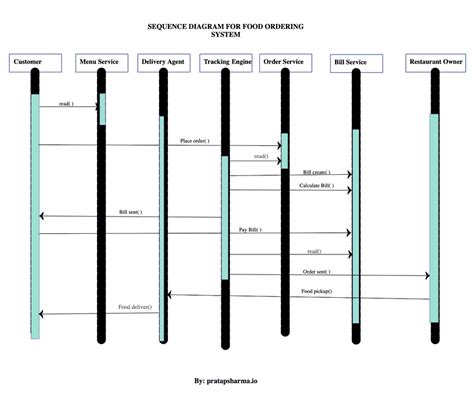 Why Is System Design Important Pratap Sharma