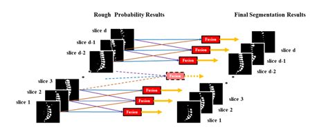 The Overall Structure Of Inter Slice Attention Module For The