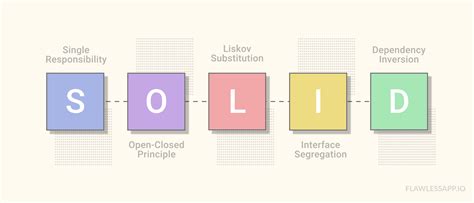 Explain Solid Principles From Company Perspectivewith Few Swift Codes