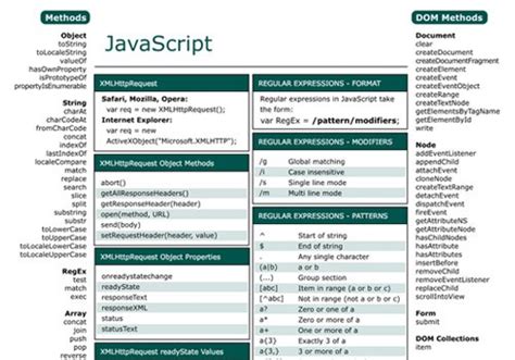 Must To Know AJAX And JavaScript Cheat Sheets For Developers Webgranth