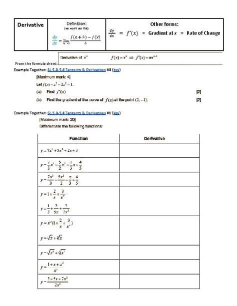 Ib Math Ai Topic 5a Derivatives Sl And Hl By Bausacks Math Classes