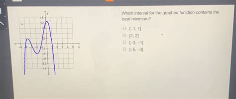 Solved Which Interval For The Graphed Function Contains The Local Minimum 11 12 3 1