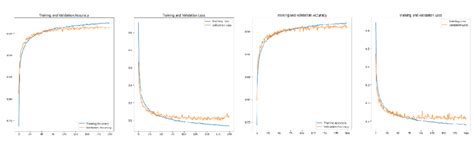 Model Training And Model Testing Using The Rgb And Grayscale Dataset Download Scientific