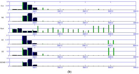 Sensors Free Full Text Parameter Adaptive Tvf Emd Feature