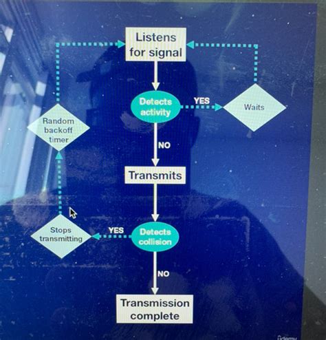 2 3 Given A Scenario Configure And Deploy Common Ethernet Switching Features Flashcards Quizlet