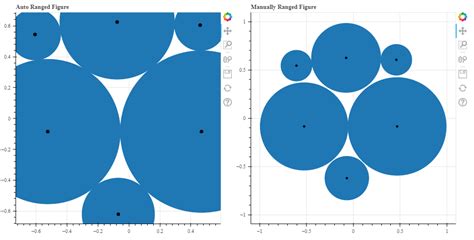 Feature Include Glyph Sizing In Plot Range Calculations · Issue