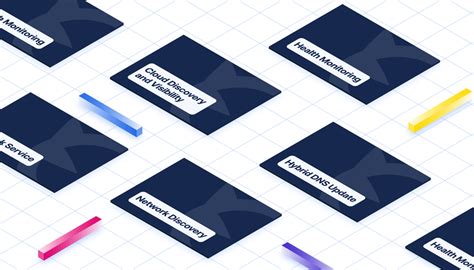 Network Automation And Discovery Bluecat Networks