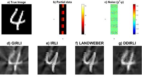 Table 1 From Analysis Of Generalized Iteratively Regularized Landweber Iterations Driven By Data