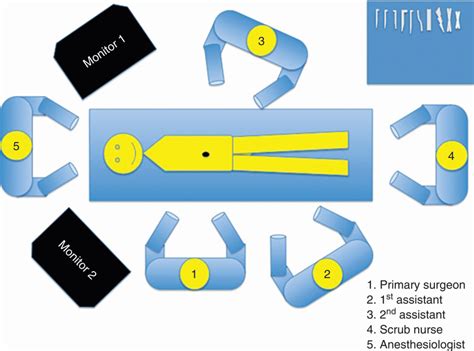 Laparoscopic And Robotic Retroperitoneal Lymph Node Dissection Abdominal Key