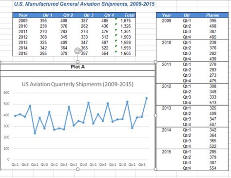 [solved] Use Megastat Or Minitab To Calculate The Estimated Seasonal Course Hero