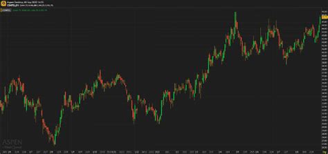 Centel หลบเข้าที่ปลอดภัยจากการเมืองระหว่างประเทศ