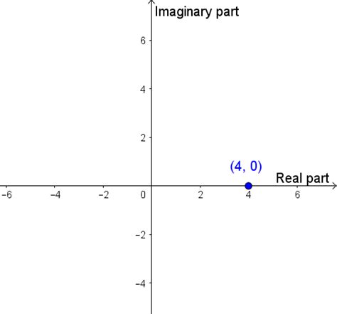 In This Exercise Plot The Complex Number And Find Its Absol Quizlet