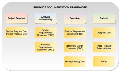 building a portable data science environment using docker 2021 by