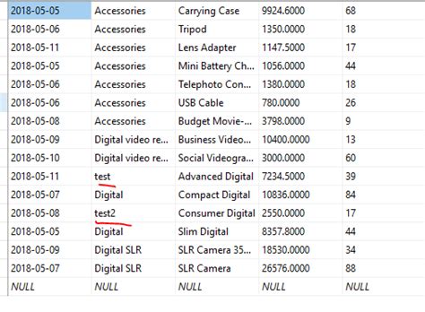Solved Table Refreshes Microsoft Fabric Community