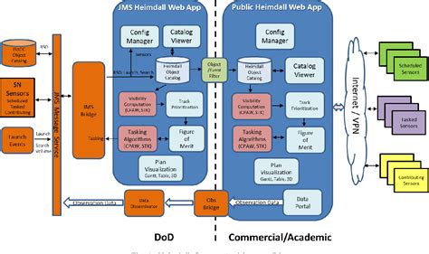 Figure 1 From Utilizing Novel Non Traditional Sensor Tasking Approaches To Enhance The Space