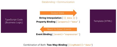 Interview Question And Answers What Is Interpolation In Angular