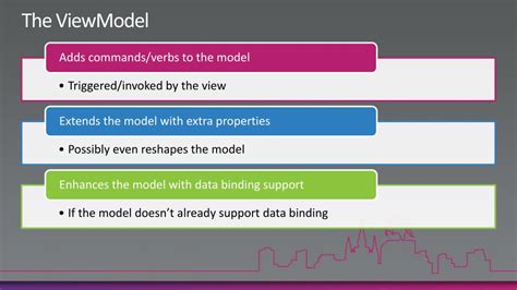 Ppt Using The Mvvm Design Pattern With The Microsoft Visual Studio Xaml Designer
