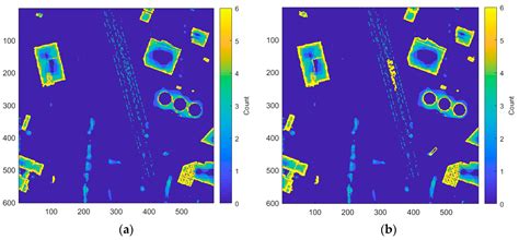 Sensors Free Full Text Vehicle Detection And Attribution From A Multi Sensor Dataset Using A