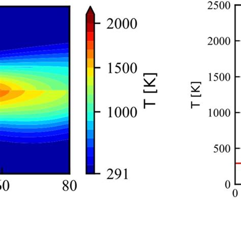A The Temperature Distribution Obtained From Numerical Simulation