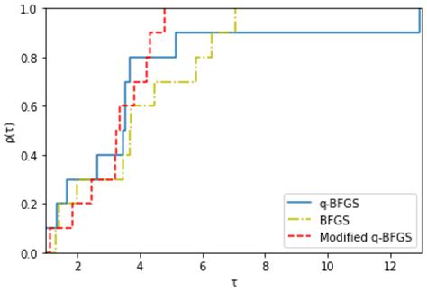 Mathematics Special Issue Optimization Algorithms Theory And
