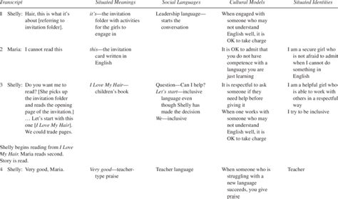 Critical Discourse Analysis Chart Download Table
