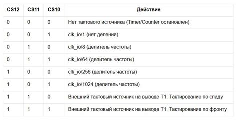 Таймер Arduino Nano Mega328 Внешний тактовый источник на выводе