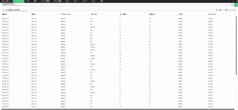 NBAR2 AVC 監視機能NetFlow Analyzer ManageEngine