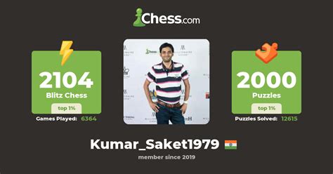 Kumar Saket Kumar Saket1979 Chess Profile